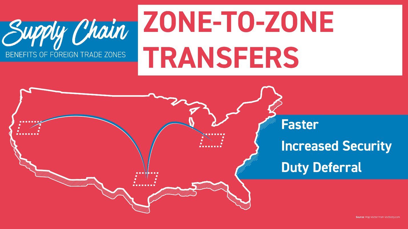 Foreign Trade Zones and Supply Chains: How FTZs can help in an era of ...